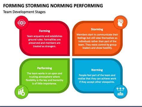 Forming Storming Norming Performing PPT