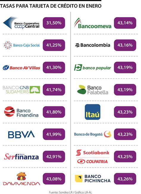 Tasa Efectiva Anual Banco De Bogota Image To U