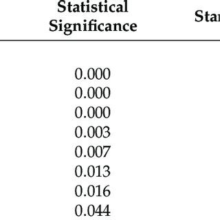 Multiple Linear Regression Test For Overweight In Health Workers