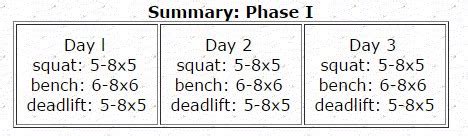 Korte 3x3 Program Google Spreadsheet 2024 Lift Vault