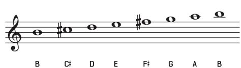 B Minor Chord On Guitar Scale Popular Songs Video Lessons