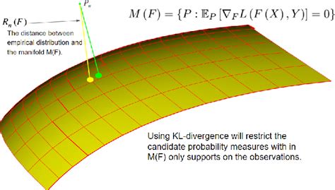figure 1 from a distributionally robust boosting algorithm semantic scholar