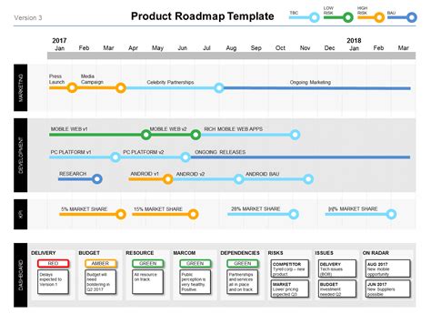 powerpoint roadmap template cari