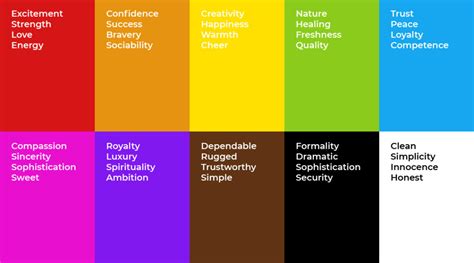 Signification Des Couleurs Explication Pour Votre Entreprise