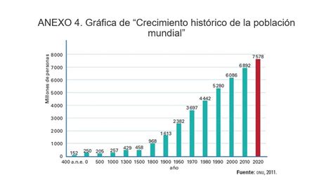 Causas Del Crecimiento Poblacional Nueva Escuela Mexicana