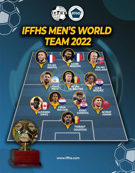 IFFHS