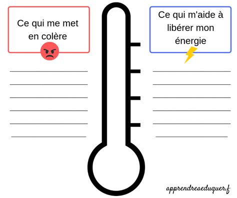Le thermomètre de la colère un outil pour apprivoiser et décharger la