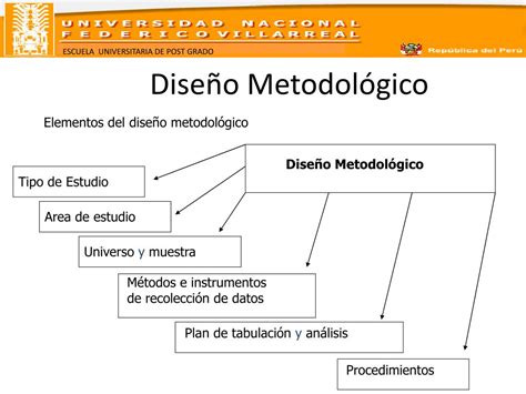 PPT Diseño Metodológico PowerPoint Presentation free download ID