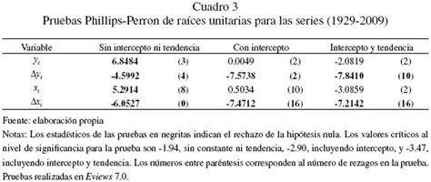 Efectos De Las Exportaciones En El Crecimiento Econ Mico De M Xico Un