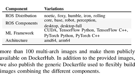 enabling the deployment of any scale robotic applications in microservice architectures through