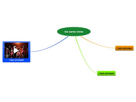 Los Seres Vivos Mind Map