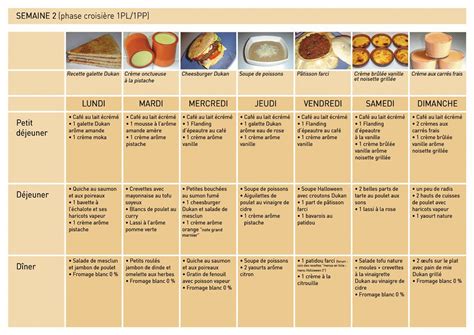 Alimentation équilibrée Regime dukan gratuit a imprimer