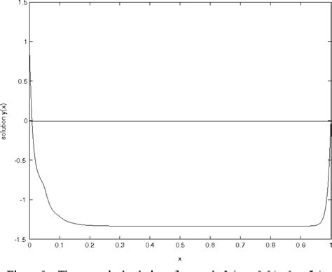figure 3 from numerical treatment of boundary value problems for second order singularly