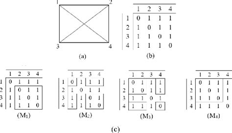 figure 1 from computing multiplicative spanners efficiently for a class of simple graphs
