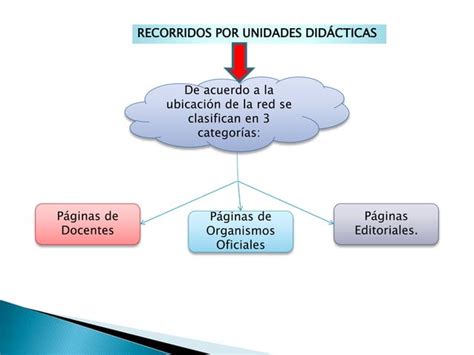 Diseño de unidades didácticas con recursos tic PPT