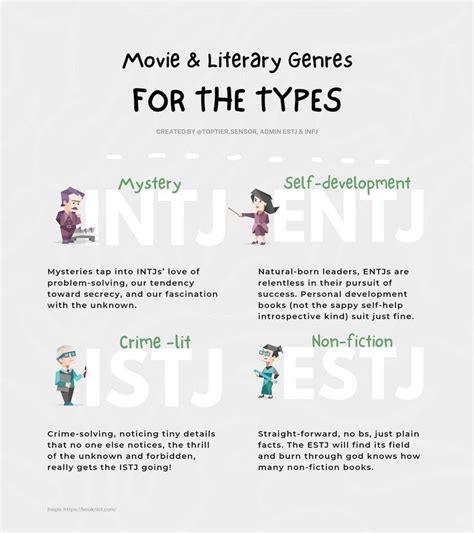 Movie Literary Genres For INTJ ENTJ ISTJ ESTJ Estj Relationships