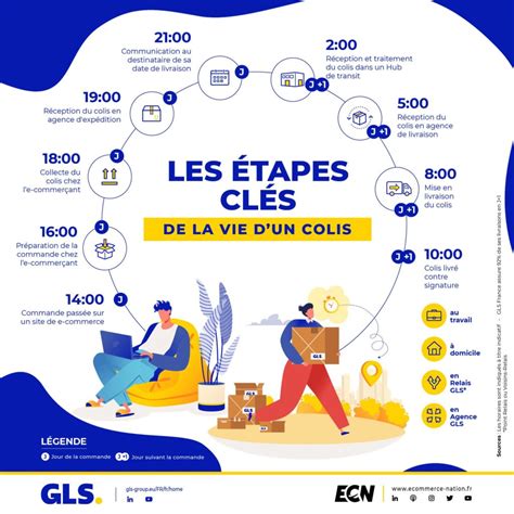 Les grandes étapes de la vie dun colis