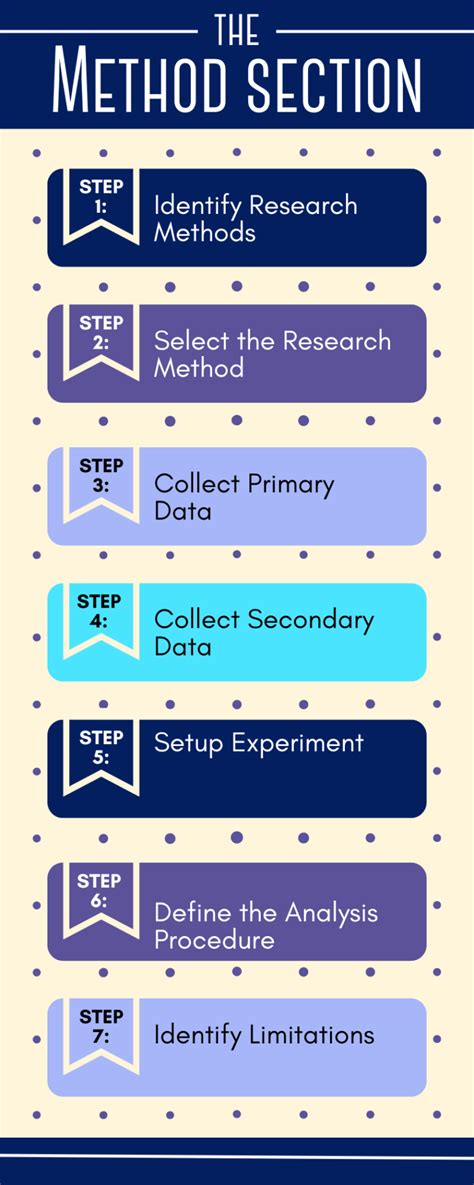 Materials And Methods Chapter At Brian Dunn Blog
