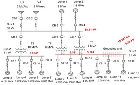 Oneline Diagram Of Kv Substation Using Etap Software