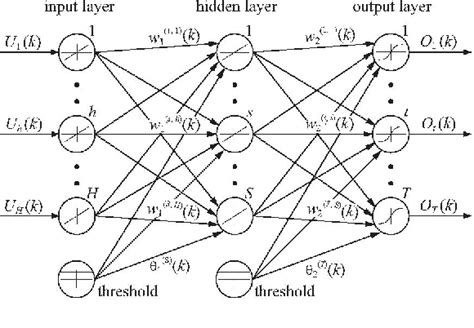 figure 2 from neural based decentralized robust control of large scale uncertain nonlinear
