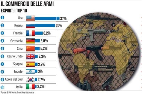 Il Covid Non Disarma Il Mondo Nel 2020 Record Di Spese Militari