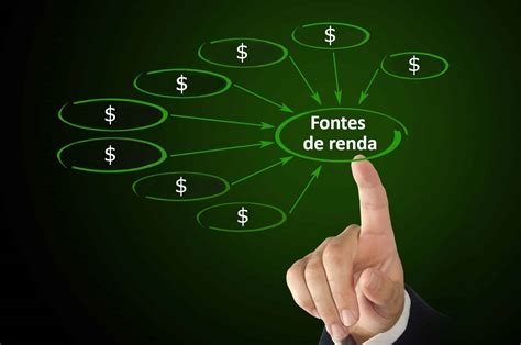 Qual Fonte De Renda é Mais Adequada LIBRAIN