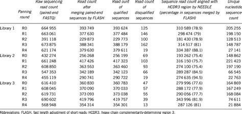 sequence read counts by preprocessing raw sequencing data trimmed by download table