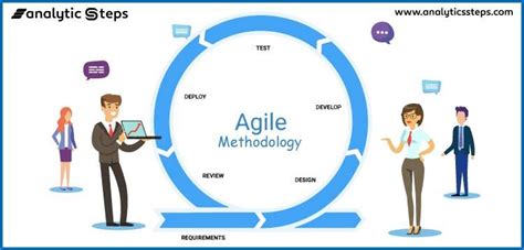 agile methodology