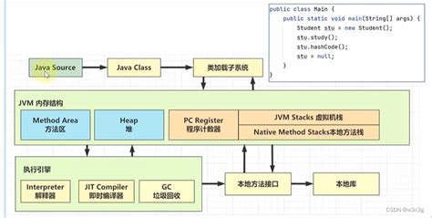jvm 的结构 以及java类加载实例 java jvm举例 csdn博客