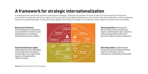 Apple International Business Strategy