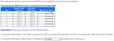 [solved] the table below shows nominal and real gdp for t