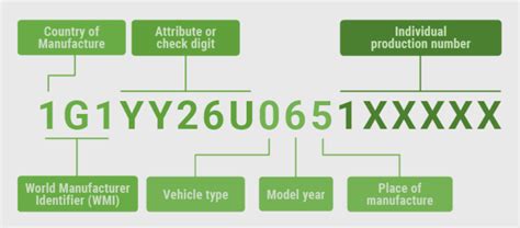 Yamaha VIN Decoder VinAudit