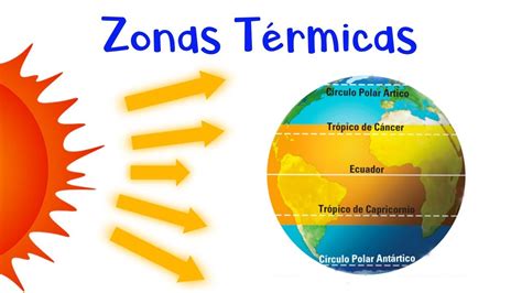 Zonas Termicas En Que Se Divide La Tierra Glosario De Las Palabras