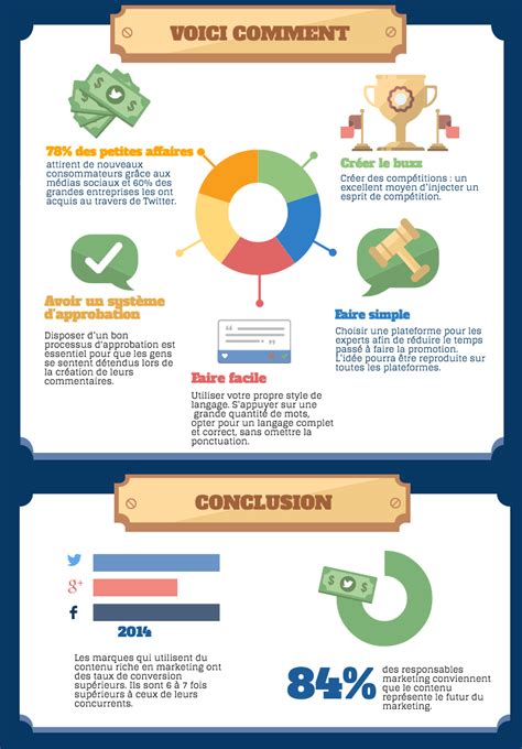Infographie Le MARKETING DE CONTENU Pour Le WEB