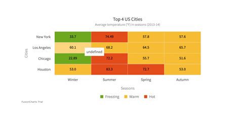 What Is A Heat Map Design Talk