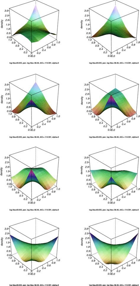 conditional copula densities of the three dimensional mixture of normal download scientific