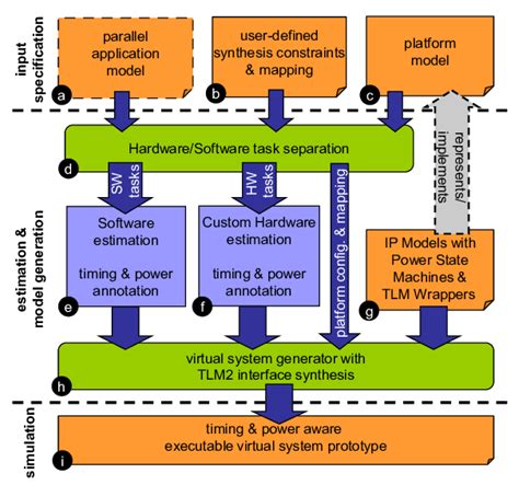 proposed rapid prototyping framework download scientific diagram