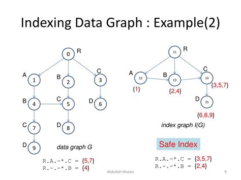 ppt exploiting local similarity for indexing paths in graph structured data powerpoint