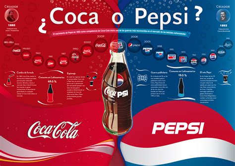 Coca Cola vs Pepsi la guerra de las colas en una infografía
