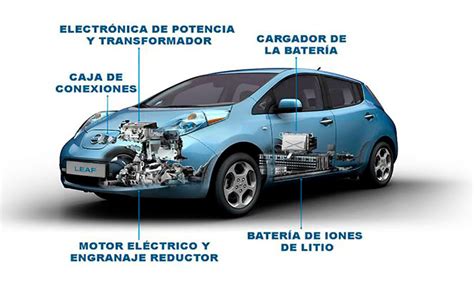 Autos Eléctricos SGK Planet