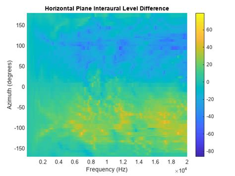 read analyze and process sofa files matlab and simulink