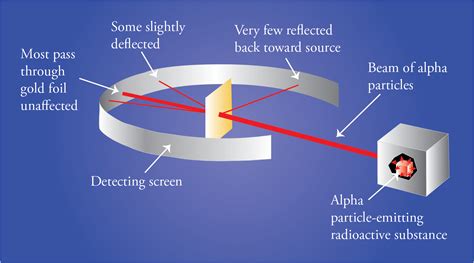 Hans Geiger Atomic Model