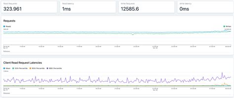 Apache Cassandra Apache Cassandra Documentation
