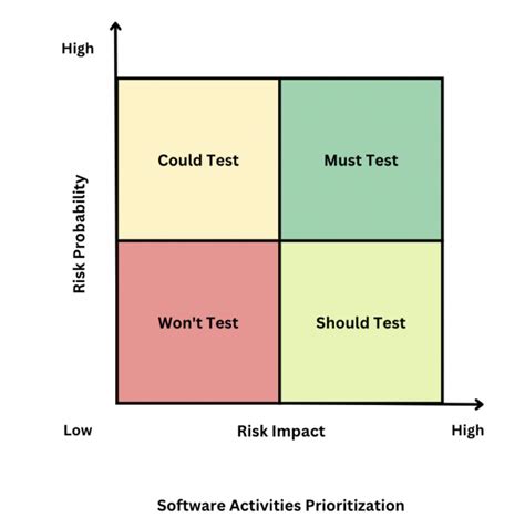 test coverage techniques every tester must know browserstack