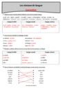 Niveaux De Langue Langage Familier Courant Soutenu Exercices