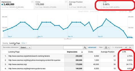 Website Traffic Statistics How To Read And Interpret Learn With Diib
