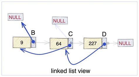 reverse a linked list recursively foolish hungry blog