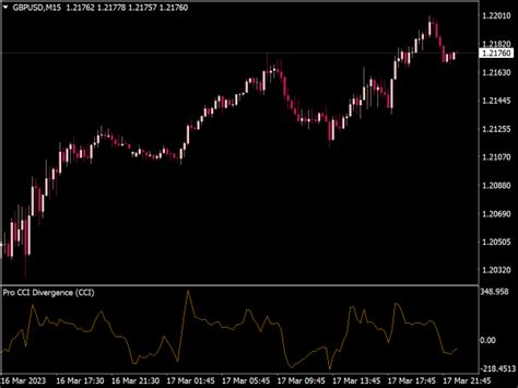 Ultimate Trend Signals Pro V Indicator Best Mt Indicators Mq
