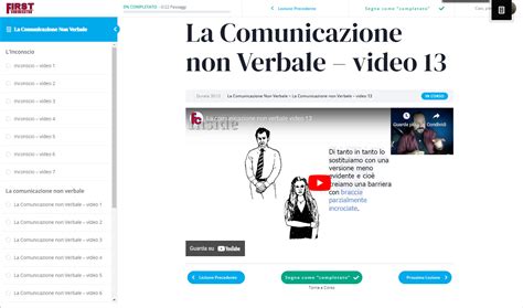 Il Linguaggio Del Corpo E La Comunicazione Non Verbale