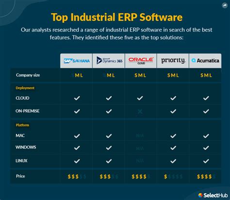 Erp System Comparison Chart Erp Systems Comparison